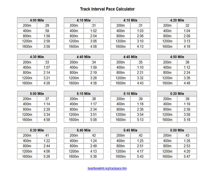 Track Interval Pace Calculator Santa Barbara Triathlon Club Track Interval Pace Calculator Santa Barbara Triathlon Club